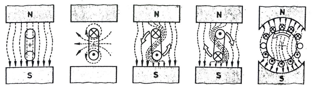 Bobinde Manyetik Alan - ElektrikMen - Yönü - Bobin ve Mıknatıs