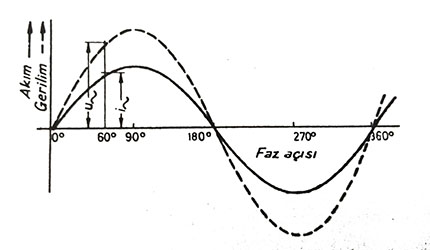 Faz Kayması - ElektrikMen